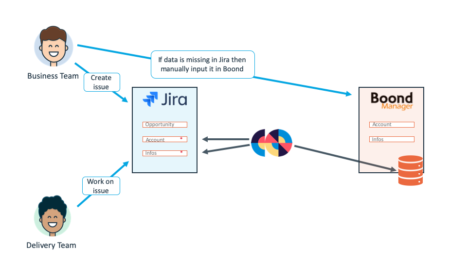 OpenMinded - Customer Story | Elements - Makers of Atlassian apps