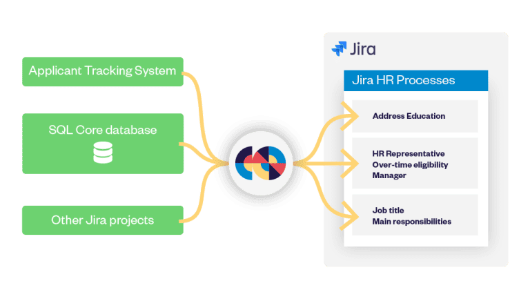 Behaviour Interactive improves HR with Elements Connect