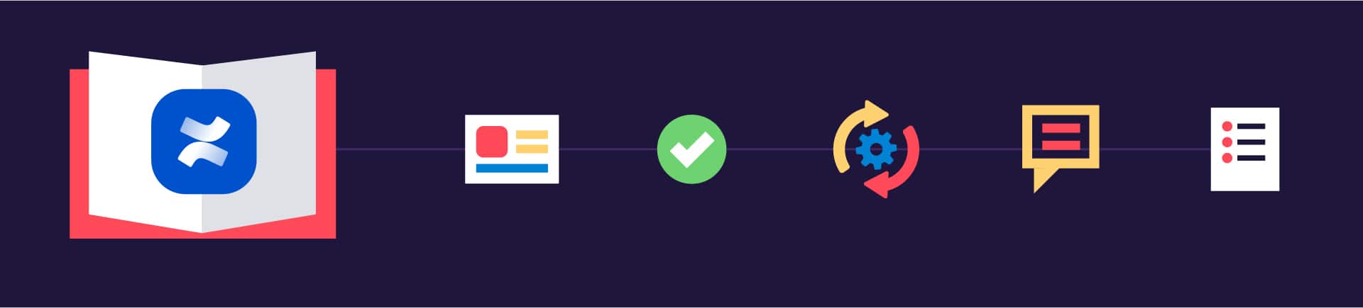 Confluence for project management: the ultimate guide - Elements