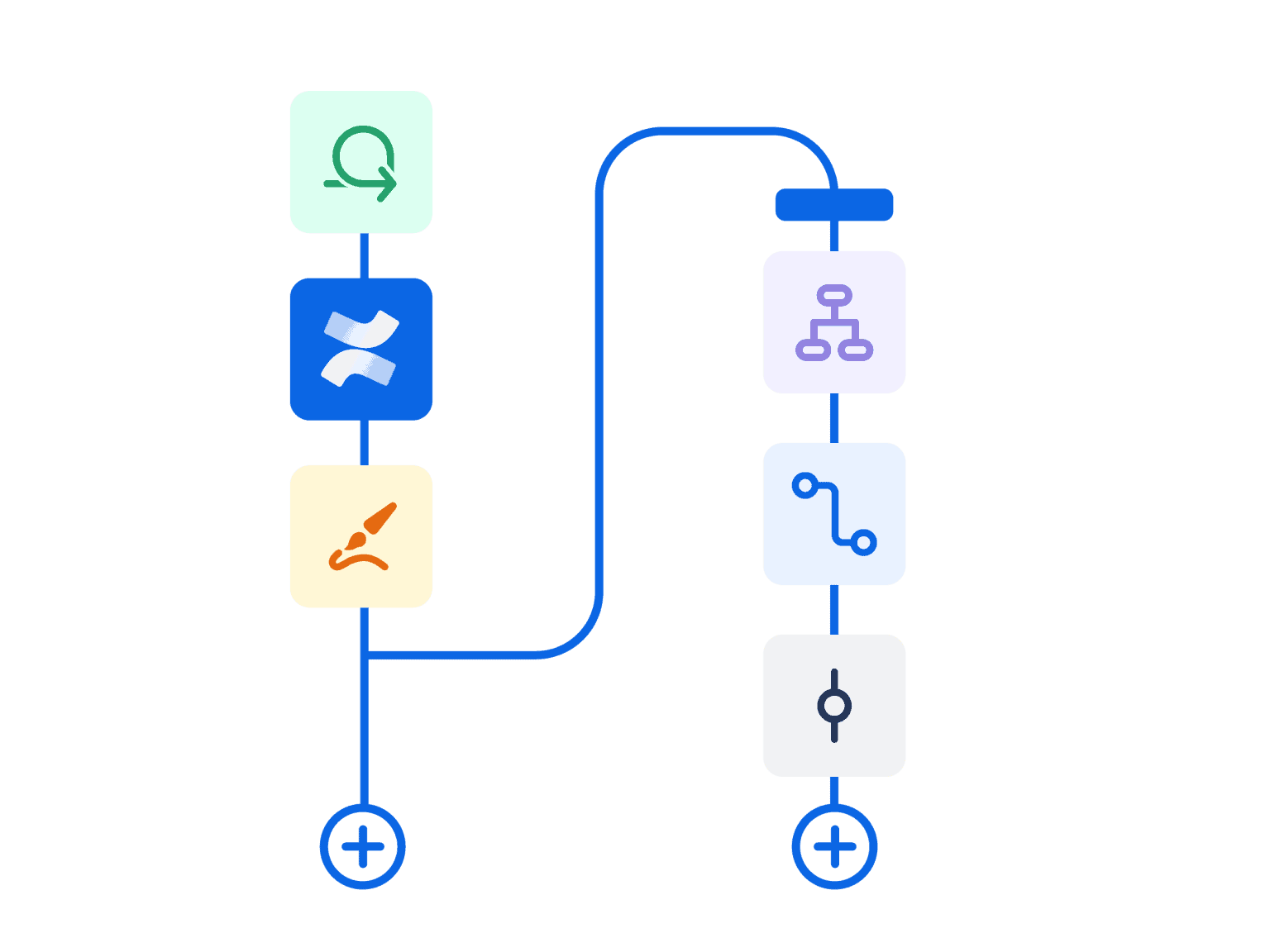 How To Master Basics And Overcome Limitations Of Jira Automation 7488