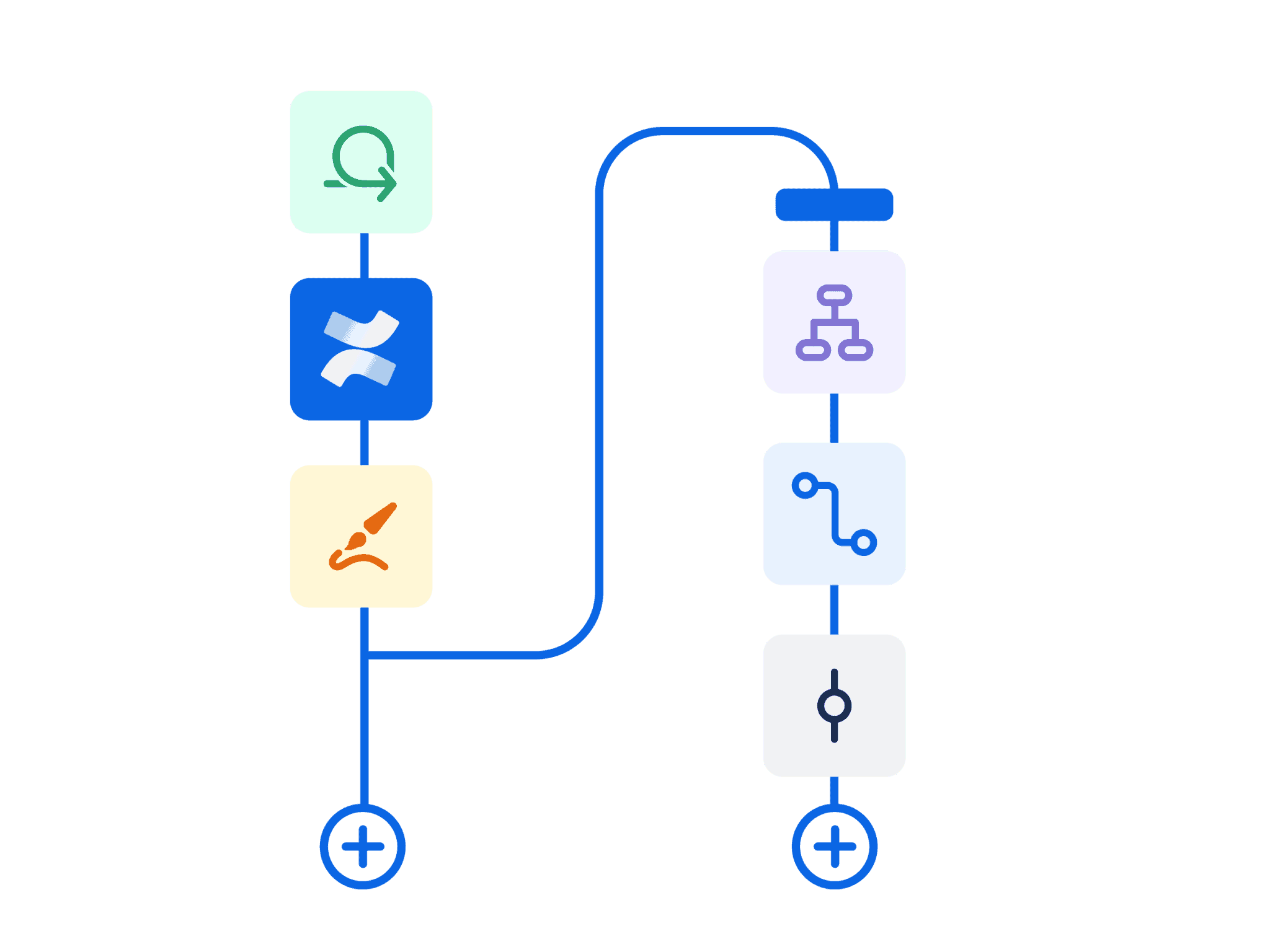 How to master basics and overcome limitations of Jira Automation