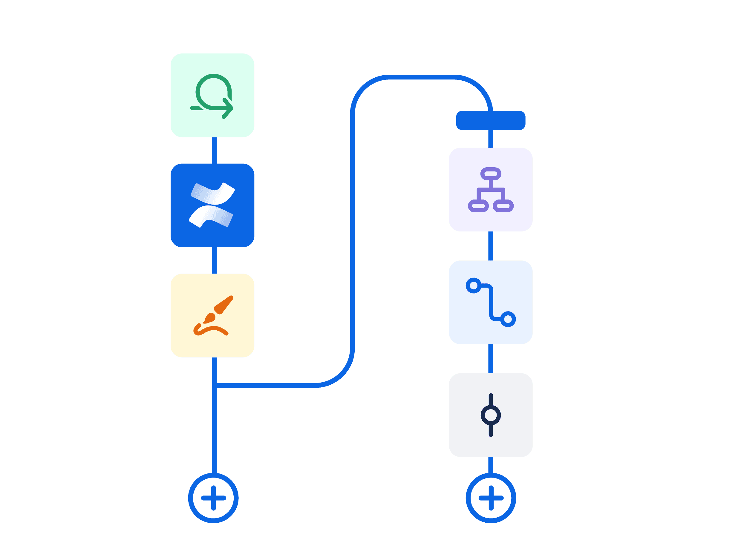 How To Master Basics And Overcome Limitations Of Jira Automation