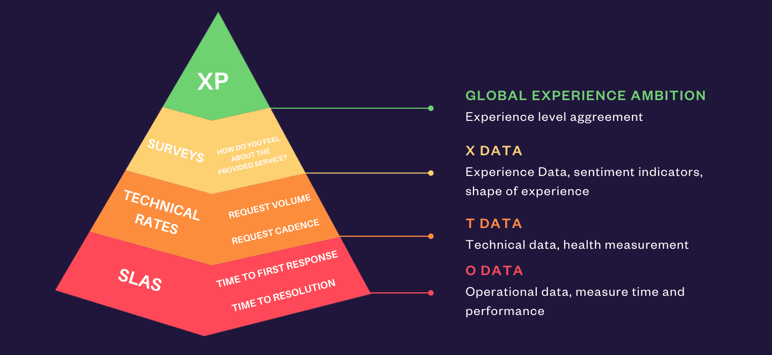 SLA vs XLA: Boost customer experience in JSM