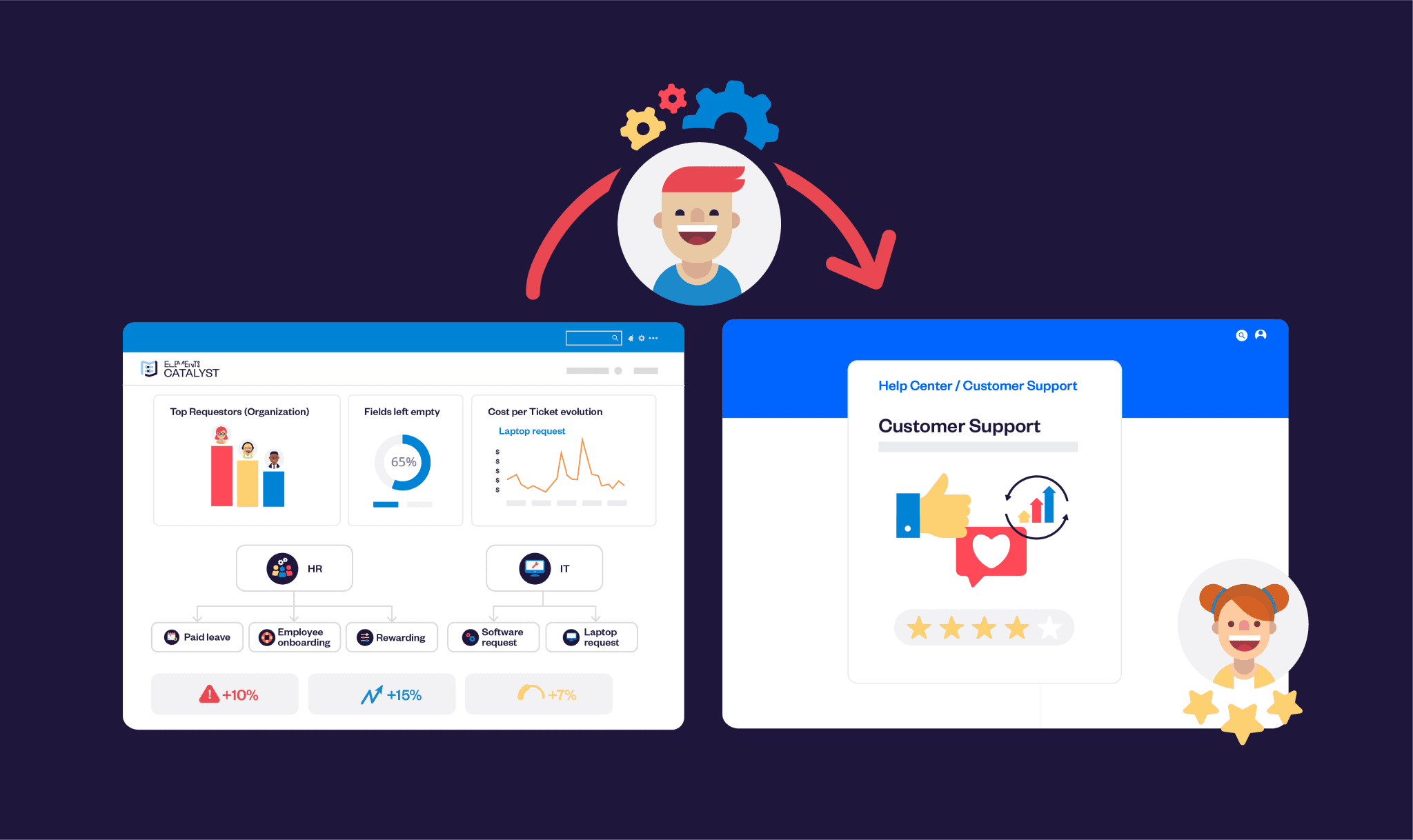 How to create an IT service catalog in Jira Service Management - Elements